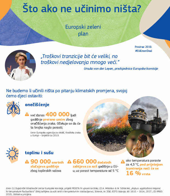 Mijenja se naš način života! Europskim zelenim planom Europa želi do ...